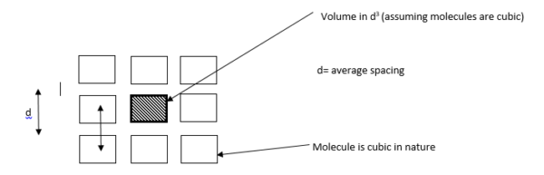 An Introduction to Matter and Elasticity - cameroongcerevision.com